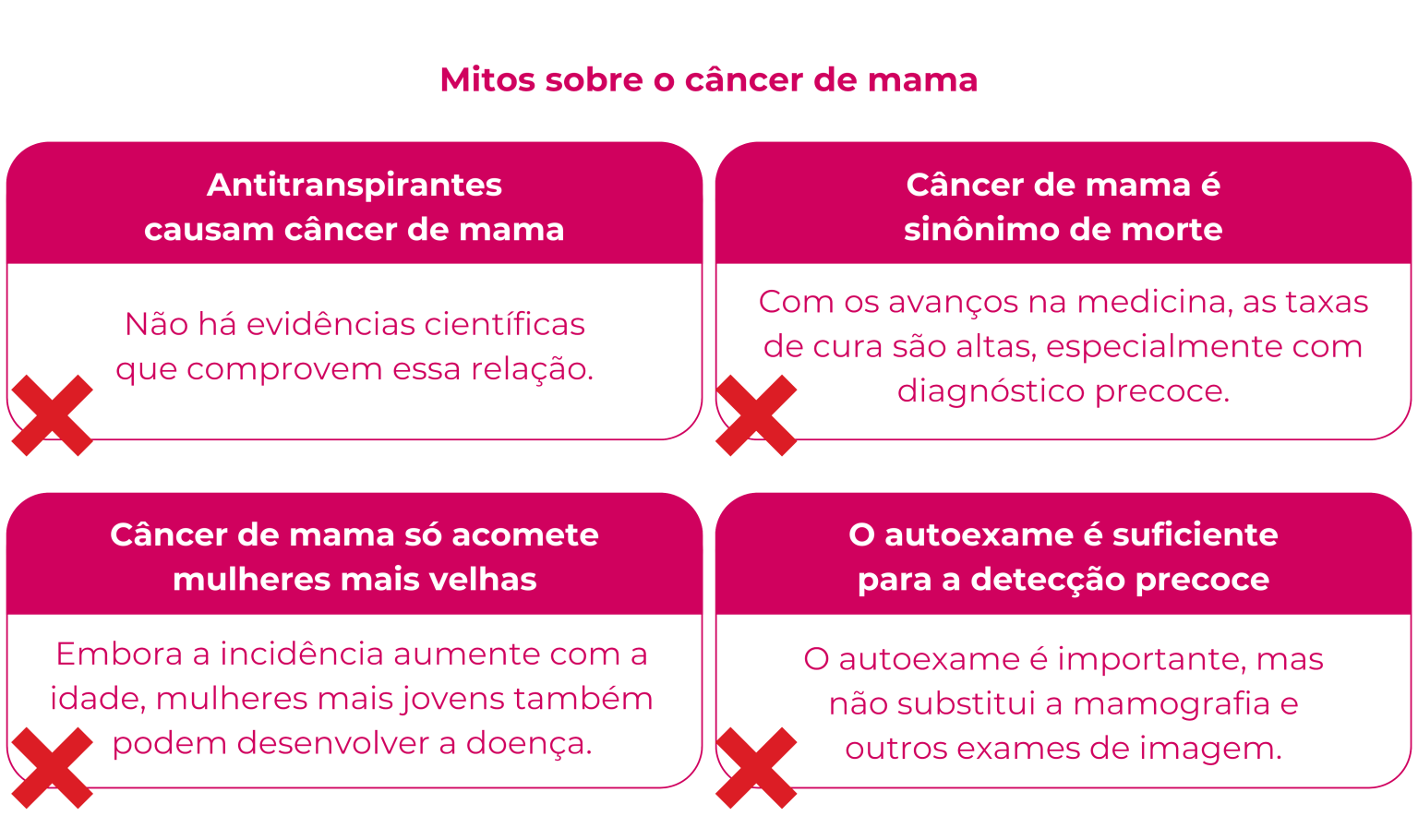 Entenda mais sobre o câncer de mama – Don Saúde